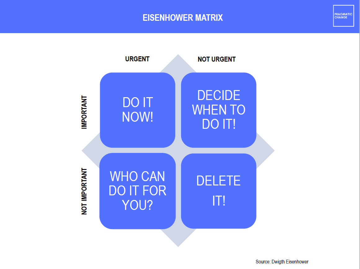 Five thoughts on how to make better decisions? (English)